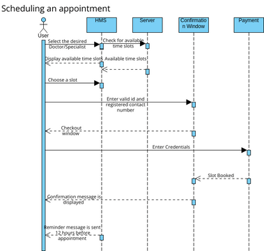 sq1 | Visual Paradigm User-Contributed Diagrams / Designs